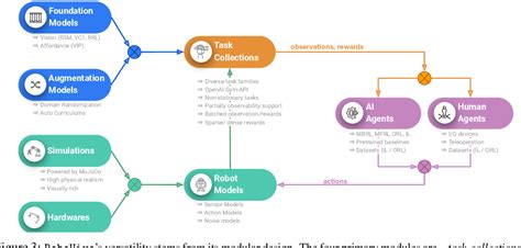 Robohive A Unified Framework For Robot Learning Paper And Code