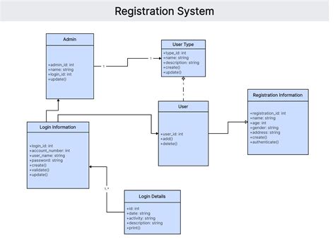 vehicle class diagram