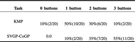 Table Iii From A Framework Of Robot Skill Learning From Complex And