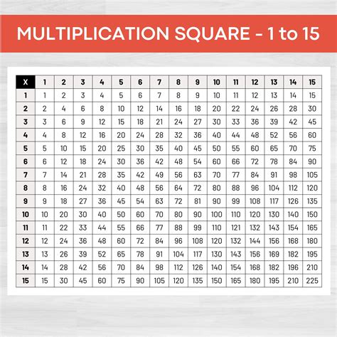 Multiplication Chart 1 15