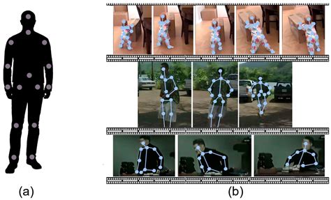 Make Free Full Text Human Pose Estimation Using Deep Learning A Systematic Literature Review
