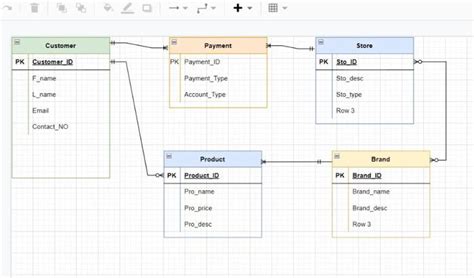 Solved Functional Dependencies You Should Normalize All The