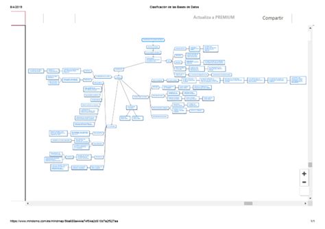 Clasificación De Las Bases De Datos Pdf Bases De Datos Almacén De Datos