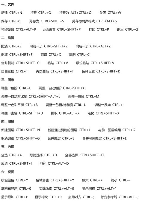 Ps快捷键常用表 千图网
