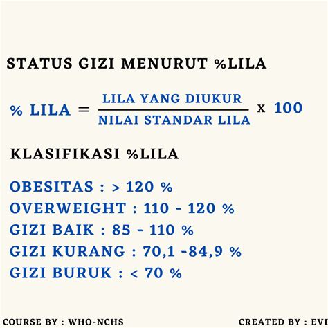 Lila Informasi Seputar Gizi