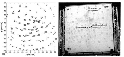 A Microphone Layout And B A Photograph Of The Front Surface Of The Download Scientific