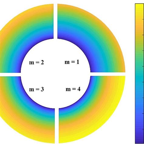 Geometry Of The Functionally Graded Fg Cylinder [colour Figure Can Download Scientific