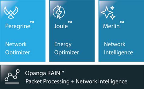 Home Opanga Networks