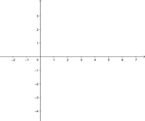 Graphing Trigonometric Functions Geogebra
