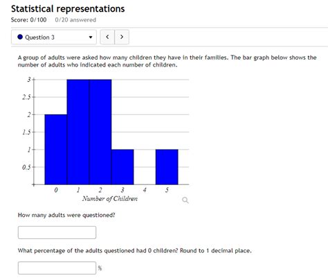 Solved Statistical Representations Score 0100 020