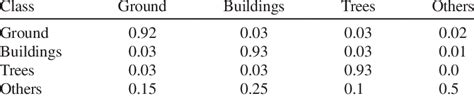 Usc Classification Result With Rf Classifier Download Scientific Diagram