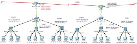 Connect Two Switches Cisco Packet Tracer Wiring Work