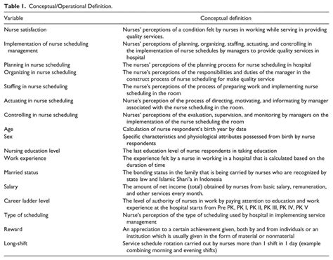 Conceptual Operational Definition Download Scientific Diagram