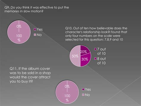 Questionnaire Charts PPT