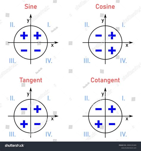 Signs Trigonometric Function Values Four Quadrants Stock Vector