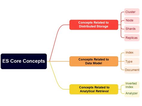 A Brief Introduction To Getting Started And Practicing With