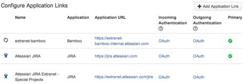 Stash 27 Optimize Your Development Workflow With Jira And Stash