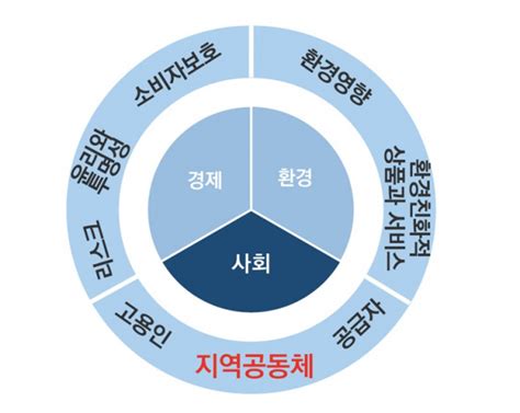 반복되는 노동자의 죽음 기업의 사회적 책임 어디에