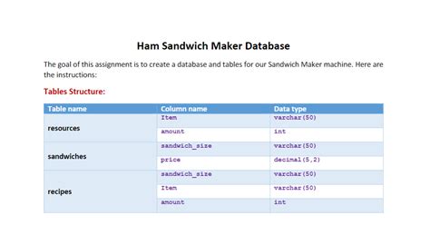 Solved Need Help Learning How To Create A Database In MySQL Chegg