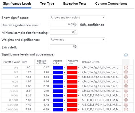Advanced Statistical Testing Assumptions Technical Documentation