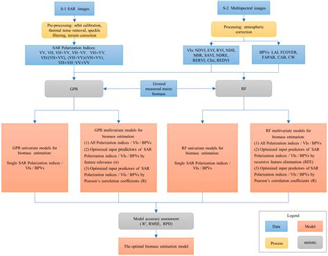 Remote Sensing Free Full Text A Comprehensive Comparison Of Machine Learning And Feature