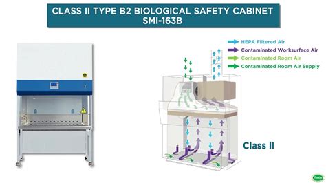Biosafety Cabinet Class Ii Type B2 Specification