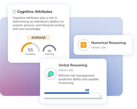 Cognitive Ability Testing For Hiring Top Performers Bryq