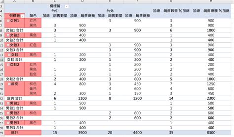 Excel 樞紐分析表範例練習：篩選、排序、美化銷售樞紐分析圖 行銷人