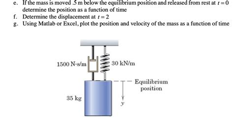 Solved If The Mass Is Moved 05 M Below The Equilibrium Position And Released From Rest At T