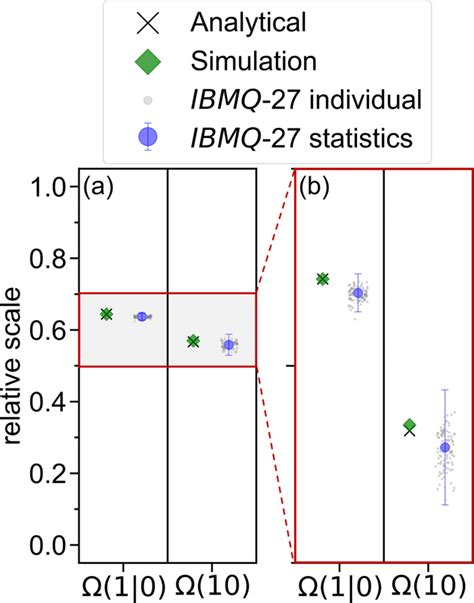 A Results For The Average Output Of The Single Step Gearbox From Fig Download Scientific