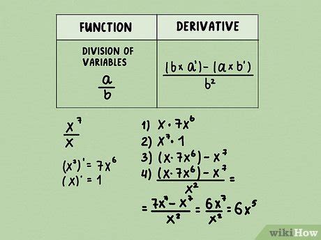 How To Calculate A Basic Derivative Of A Function 9 Steps