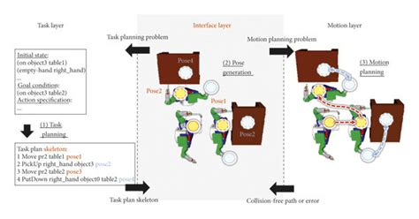 An Example Of Combining Task And Motion Planning Using The Interface