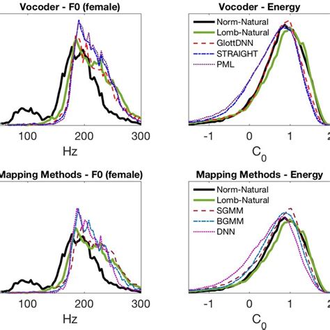 Histogram Plots Showing The Distribution Of The Key Features Mapped In Download Scientific