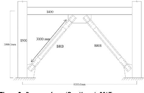 Figure 2 From Reliability And Reliability Based Sensitivity Analysis Of