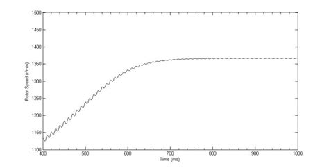 Integer Order Simulation Speed In Starting Process Download Scientific Diagram