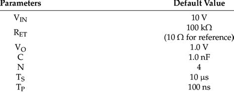 Design Parameters Used As A Demonstration Download Scientific Diagram