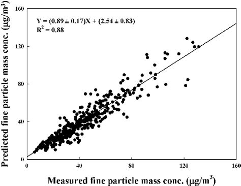 A Q Value For The Different Factor Solutions And The Change Of Download Scientific Diagram