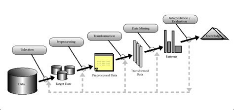 1 Overall Representation Of Kdd Process Download Scientific Diagram