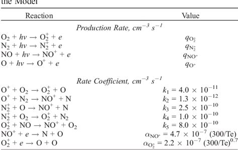 Figure 1 From Simulation Of The Sporadic E Layer Response To Prereversal Associated Evening