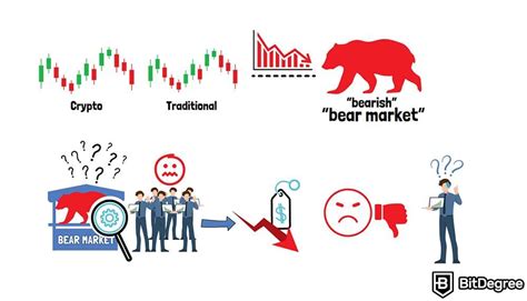 What Is Bearish Or Bullish At Sean Chaffey Blog