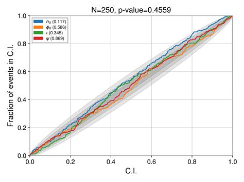 Code Comparison Cwinpy Dev G D Documentation