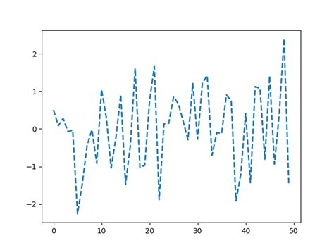 Customizing Matplotlib With Style Sheets And Rcparams — Matplotlib 310