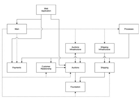 GitHub Jahoy Python Microservices Demo