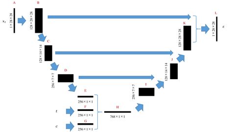 扩散模型u Net可视化理解扩散模型中的unet Csdn博客