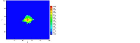 拓扑网络模型在有界两相平面径向流中的应用 Application Of Topological Network Model In Bounded Two Phase Radial Fluid Flow