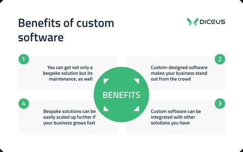 Software Engineering Best Practices 2025 Diceus