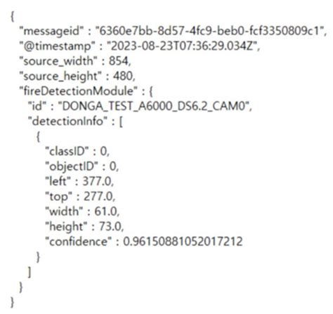 Applied Sciences Free Full Text Early Fire Detection System By