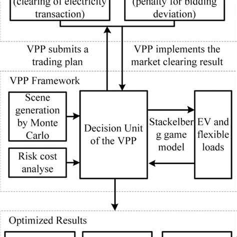 Framework Schematic Of The Paper Download Scientific Diagram