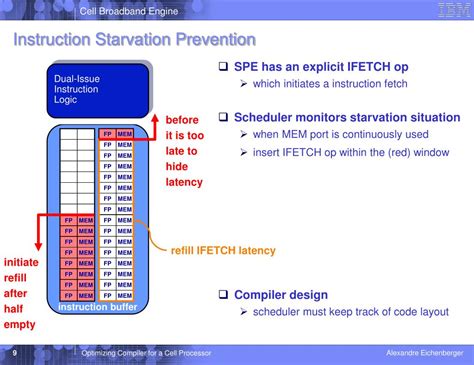 Ppt Optimizing Compiler For The Cell Processor Powerpoint