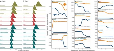 National Attributes Also Explain Extinction Risk Variable Importance